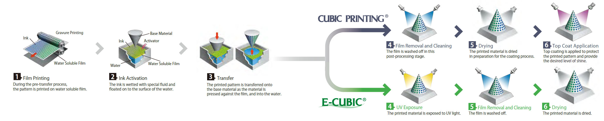 HYDROGRAPHIC/ CUBIC PRINT - Arion Technology Ltd.